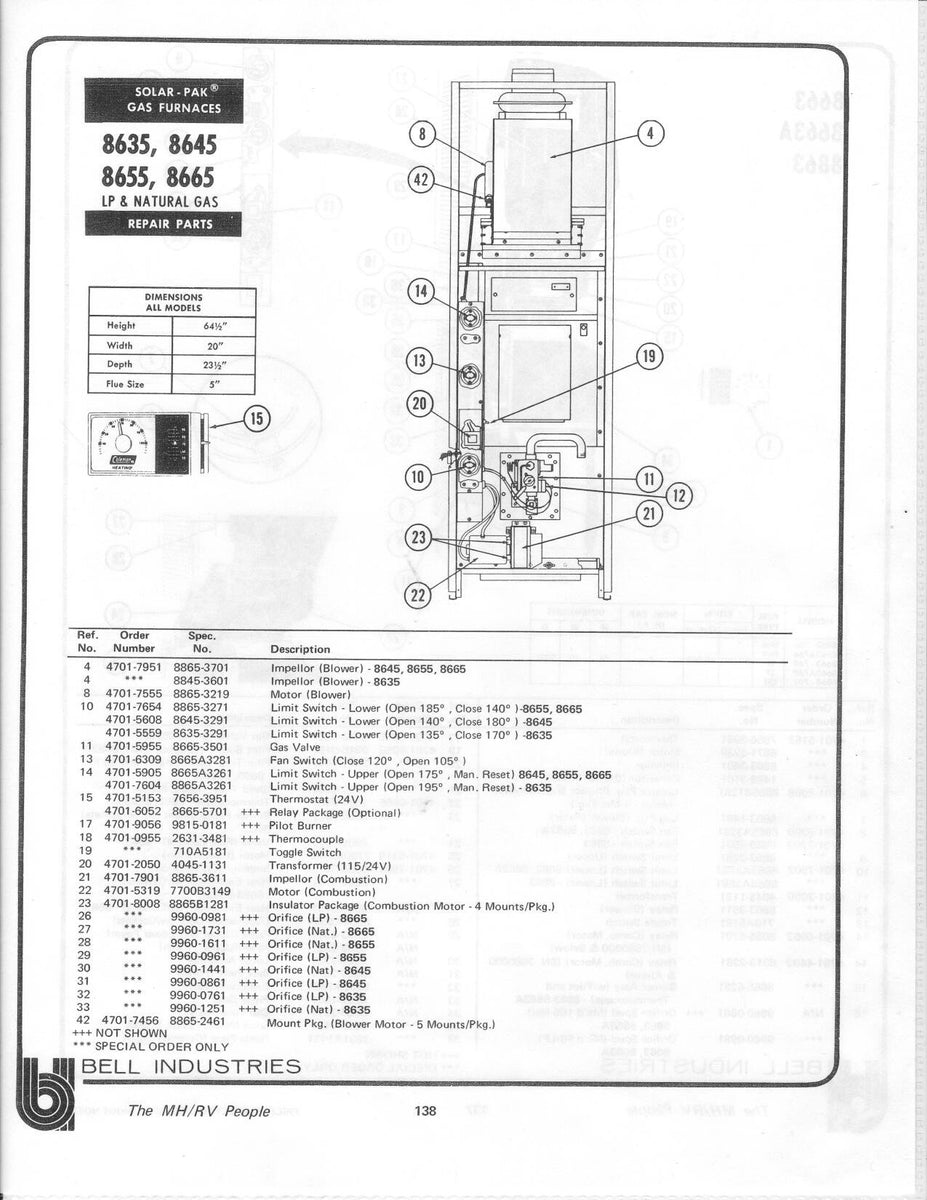 8635 SOLAR - PAK Gas Furnace – Tagged "Thermocouple" – HVACpartstore